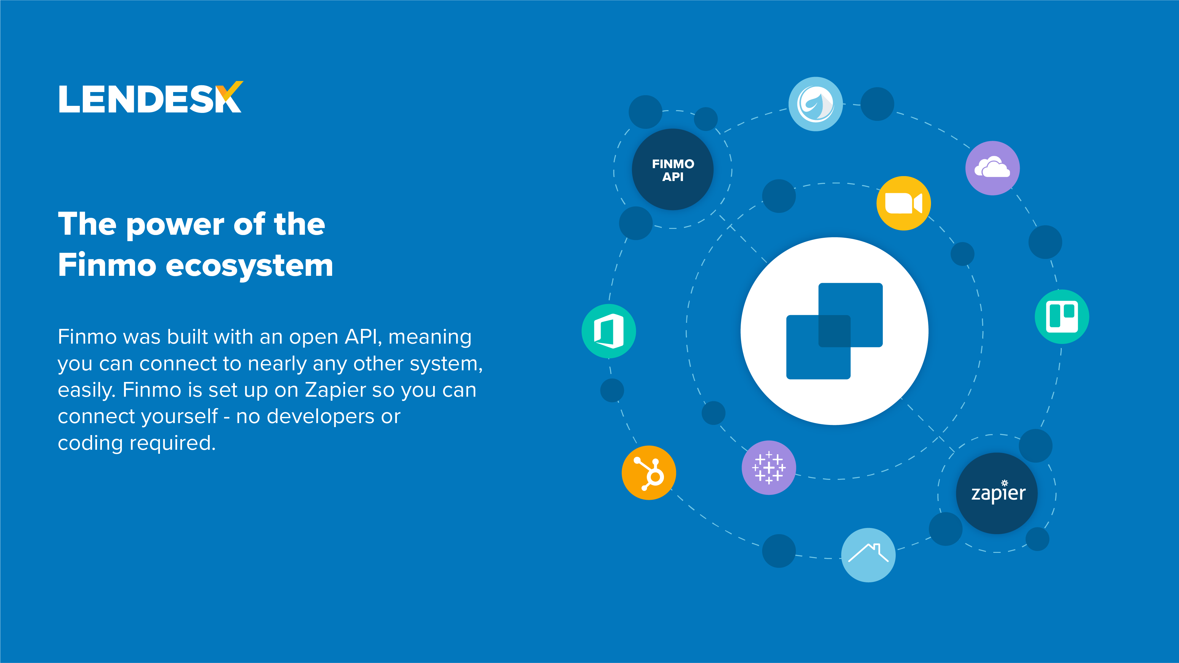 The power of the Finmo ecosystem